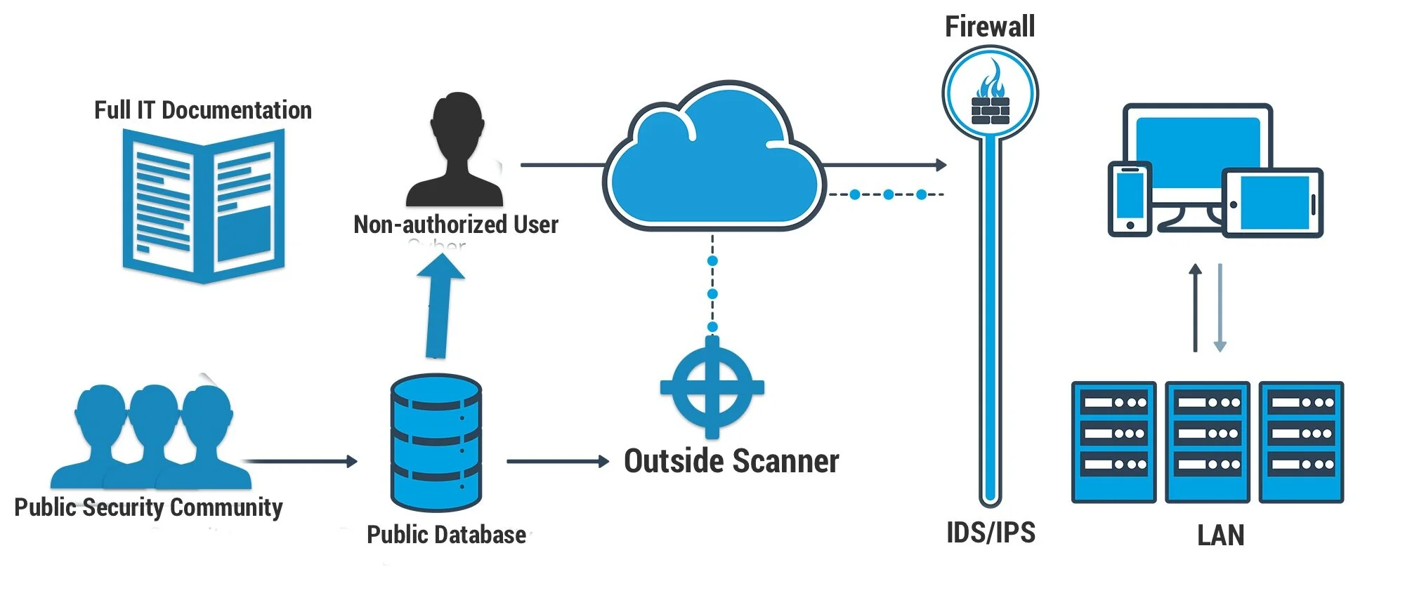 IT Consulting & Cybersecurity service provider in Los Angeles