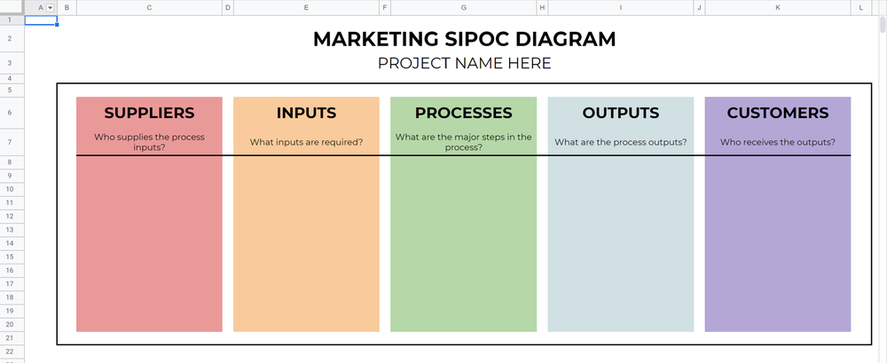 SIPOC Diagram Template for Microsoft Excel and Google Sheets — Bob ...