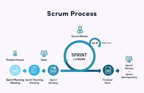 Kanban vs Scrum: Which Agile Workflow Framework is Best — Helping ...