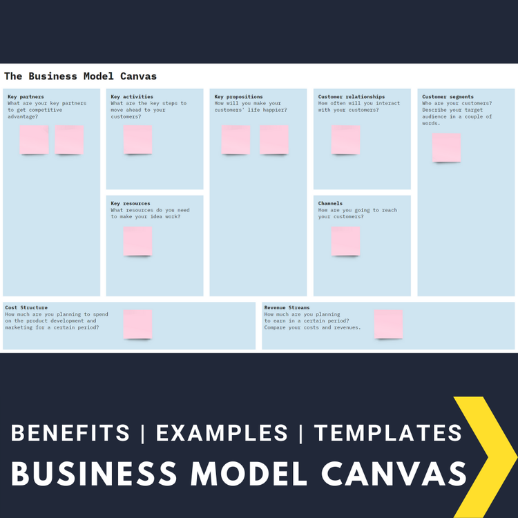 Overview of the Business Model Canvas with Templates and Examples — Bob ...