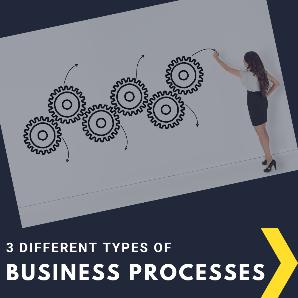3 Different Kinds of Business Processes That Deliver and Support ...