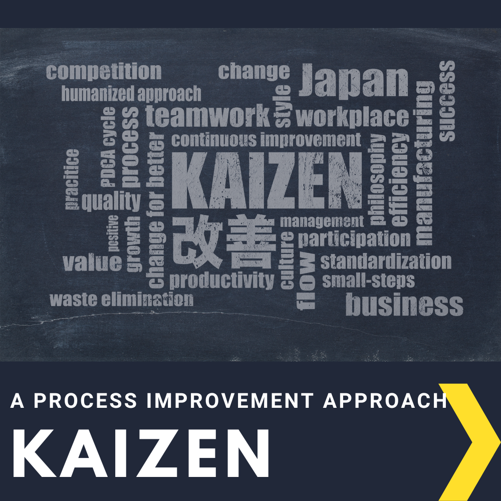 The Key To Successful Is A Kaizen Event