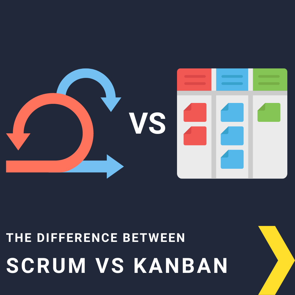Kanban Process