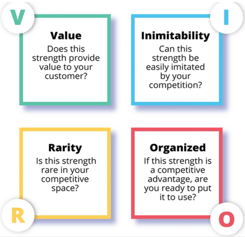 Understanding the VRIO Framework: A Guide to Sustainable Competitive ...