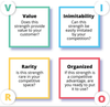 Understanding the VRIO Framework: A Guide to Sustainable Competitive ...