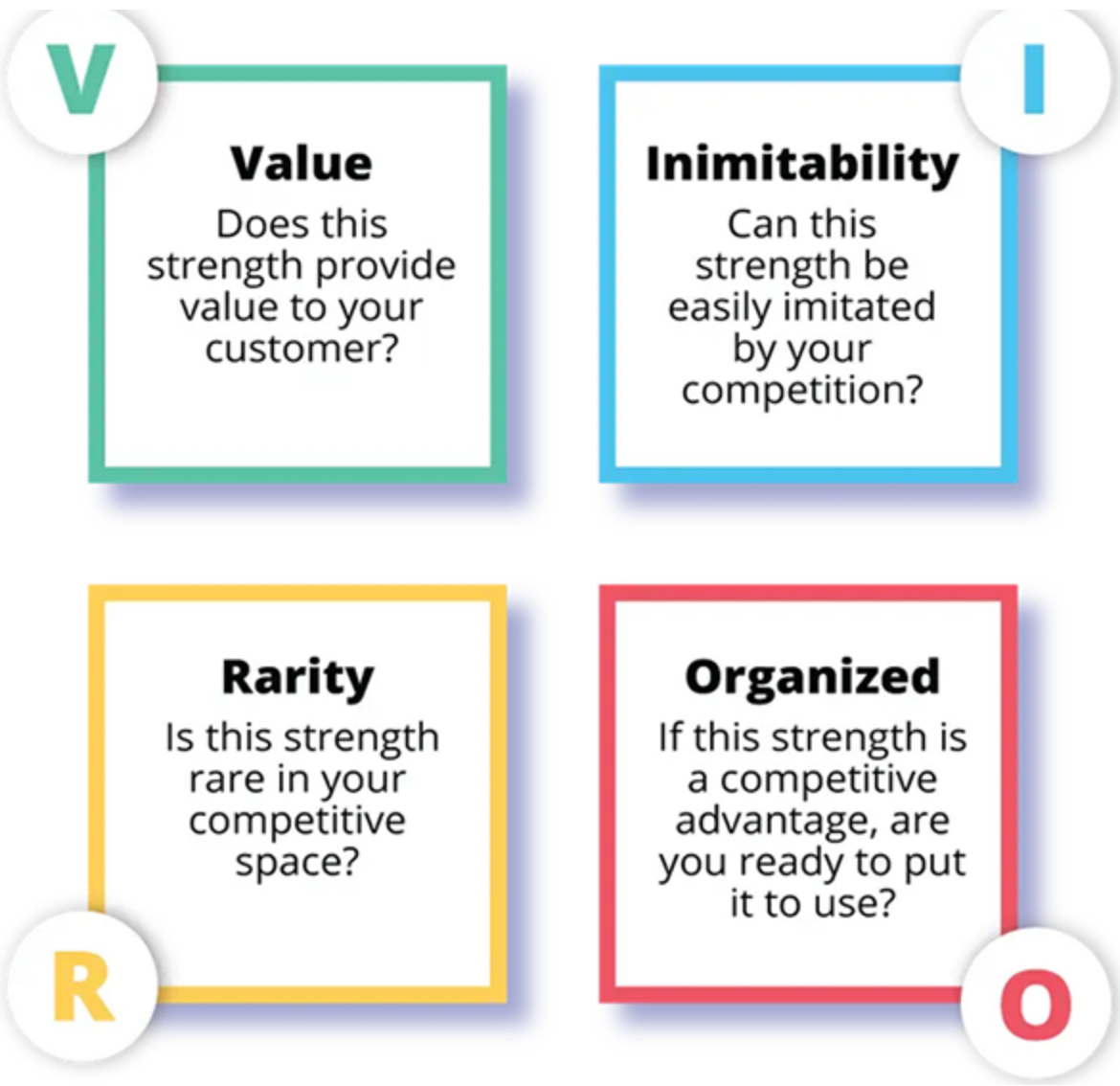 Understanding the VRIO Framework: A Guide to Sustainable Competitive ...