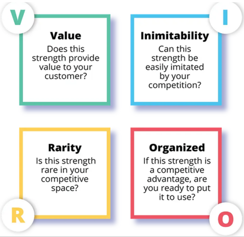 Understanding the VRIO Framework: A Guide to Sustainable Competitive ...
