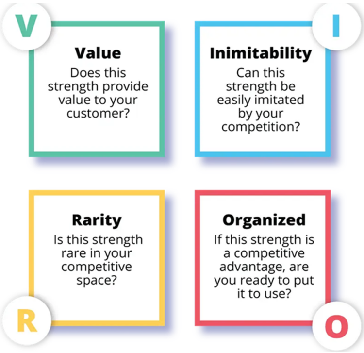 Understanding the VRIO Framework: A Guide to Sustainable Competitive ...