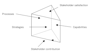 The Performance Prism: A Guide to Stakeholder-Driven Success — Bob ...