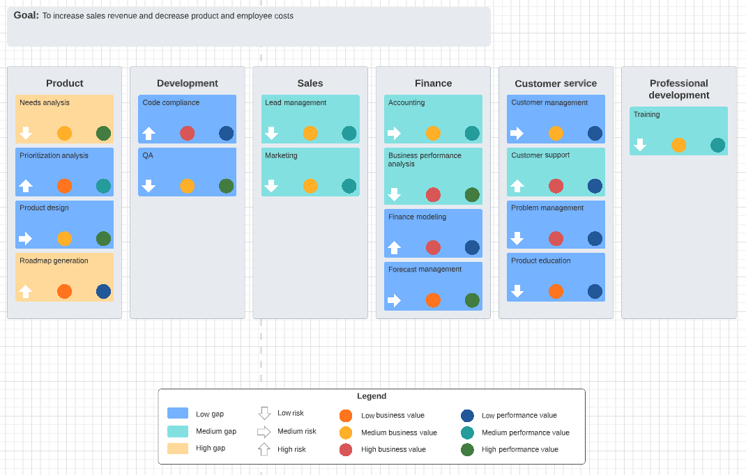 Business Capability Map: A Complete Guide to Understanding Your Organization’s Capabilities ...