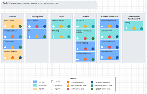 Business Capability Map: A Complete Guide to Understanding Your ...