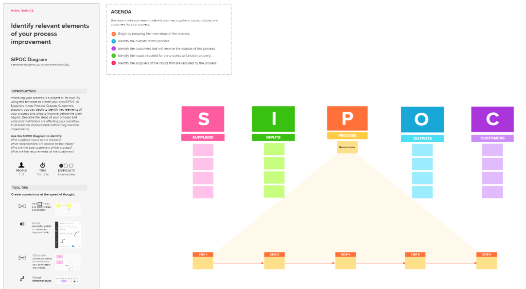 SIPOC Diagrams for Lean Six Sigma and Process Improvement — Helping ...