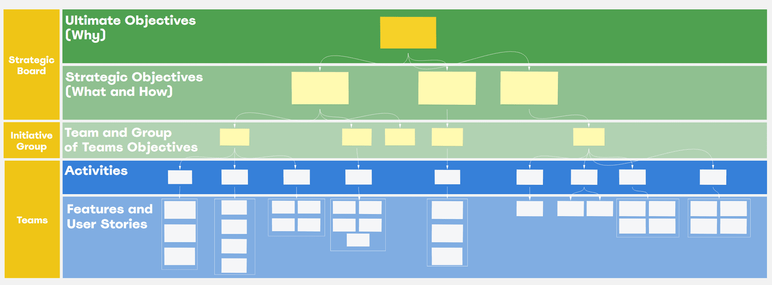 OKRs: A Complete Overview of This Powerful Goal Setting Framework — Bob ...