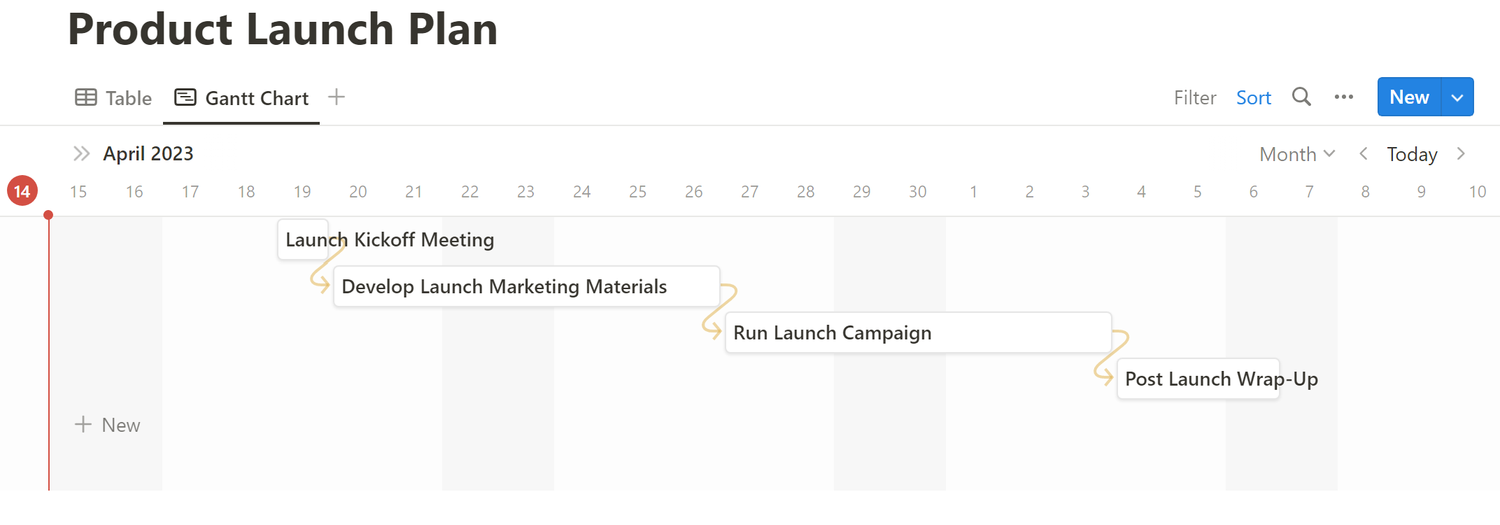 How to Create a Notion Gantt Chart — Helping Companies Deliver More ...