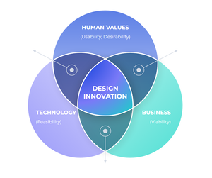 Venn Diagrams: An Effective Way to Show Relationships in Business ...