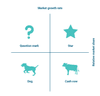 Maximize Your Business Potential with the BCG Matrix: A Comprehensive ...