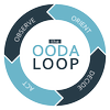Mastering the OODA Loop: A Strategic Planning Tool for SMB Leaders ...