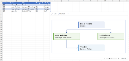 How to Use the Microsoft Excel Visio Data Visualizer Add-In — Helping ...