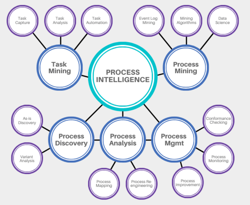 What is Process Intelligence and Why It Matters — Helping Companies Deliver More Value Through ...