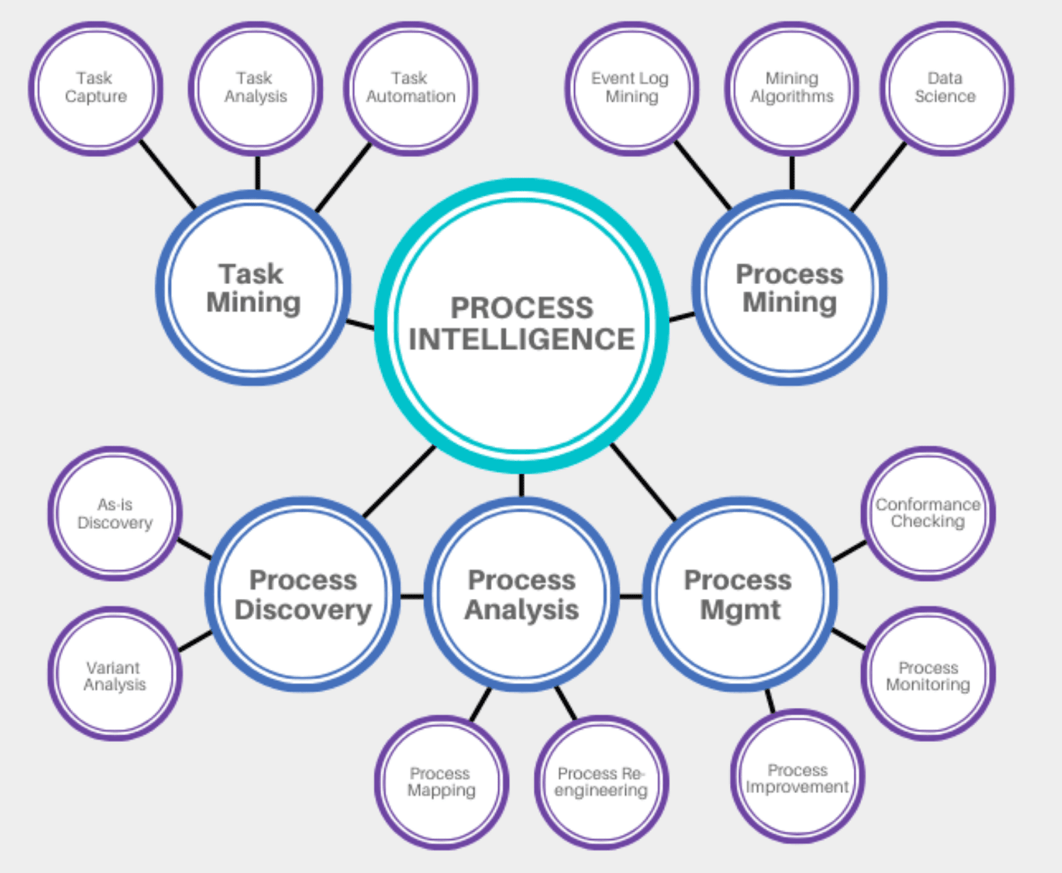 What is Process Intelligence and Why It Matters — Bob Stanke | Learning ...