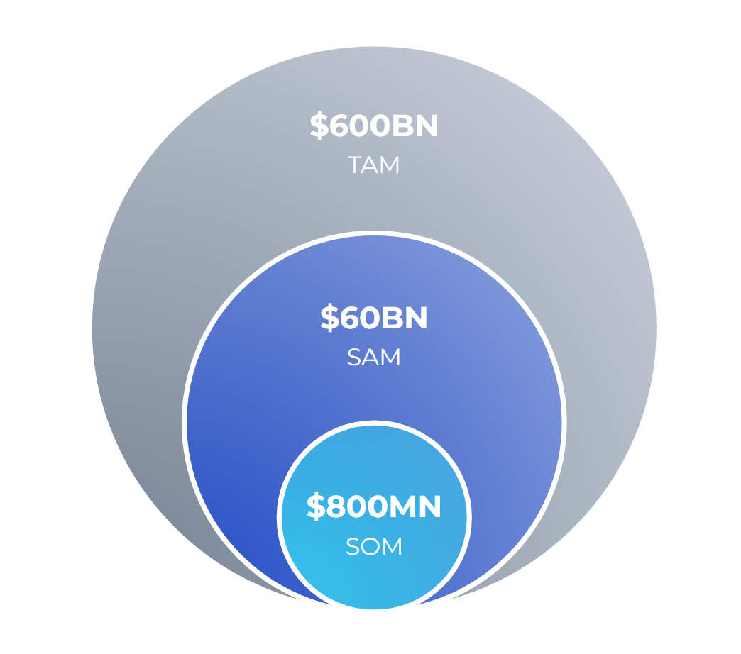 Venn Diagrams: An Effective Way to Show Relationships in Business — Bob ...