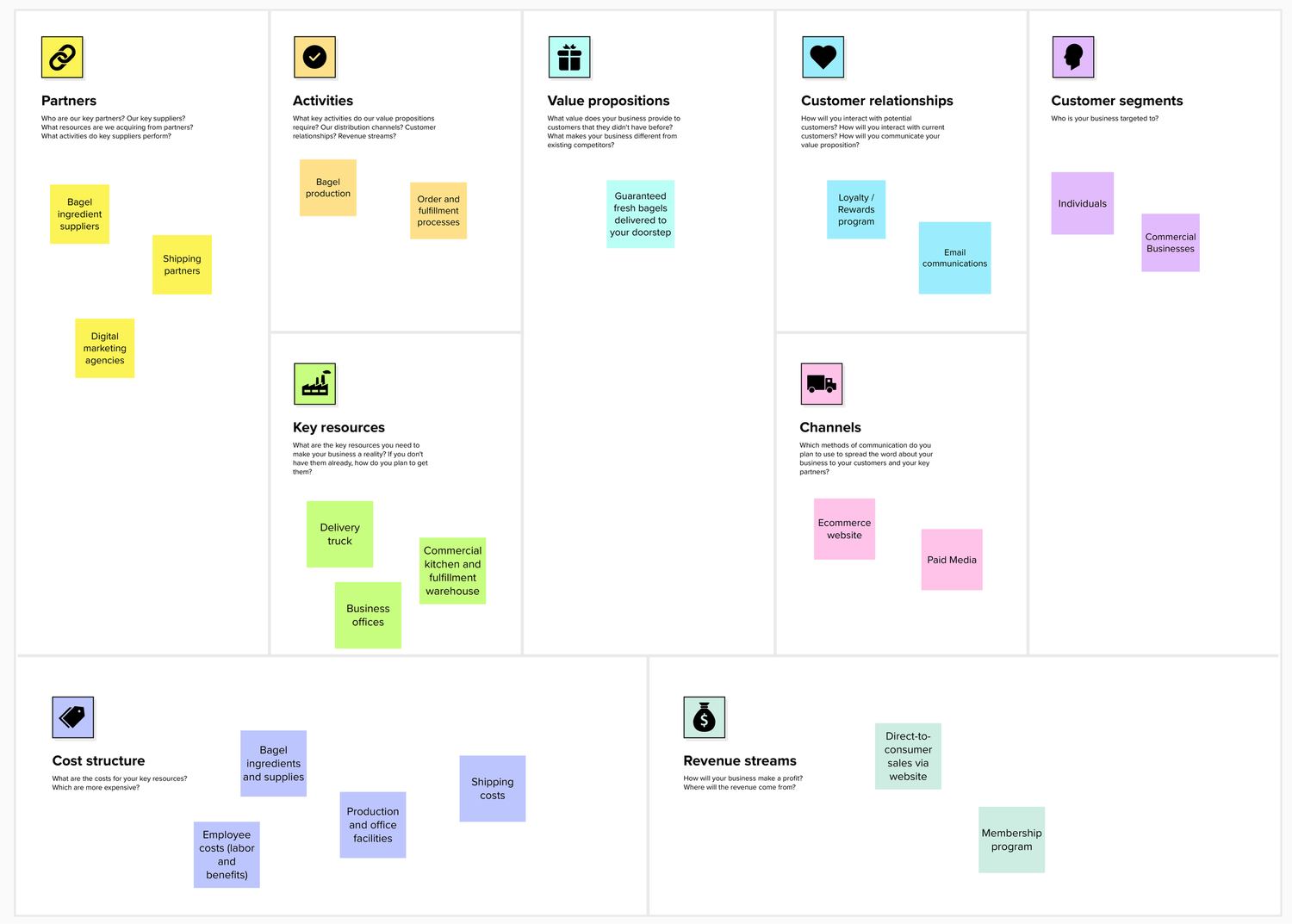 Overview of the Business Model Canvas with Templates and Examples ...