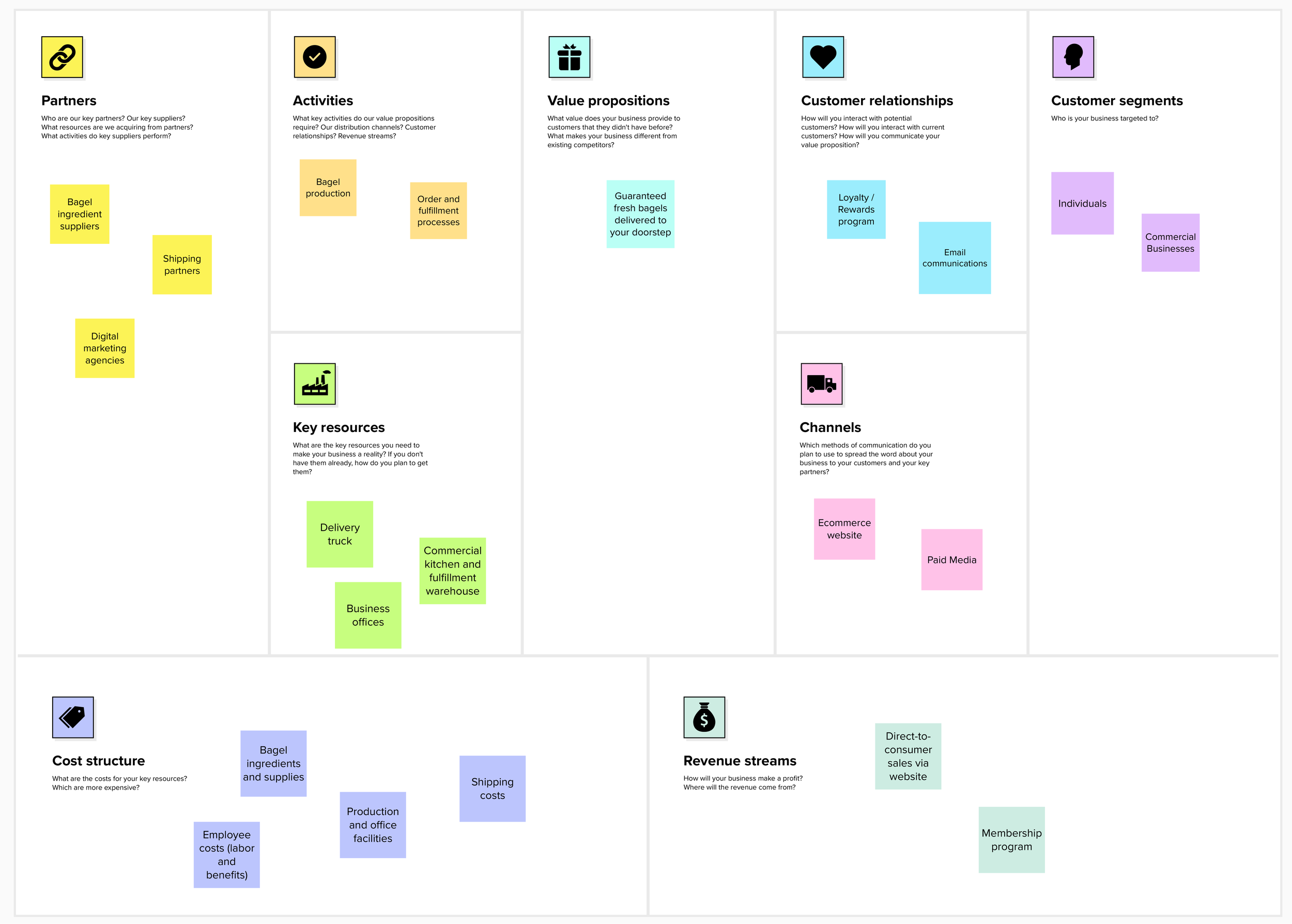 Overview of the Business Model Canvas with Templates and Examples — Bob ...