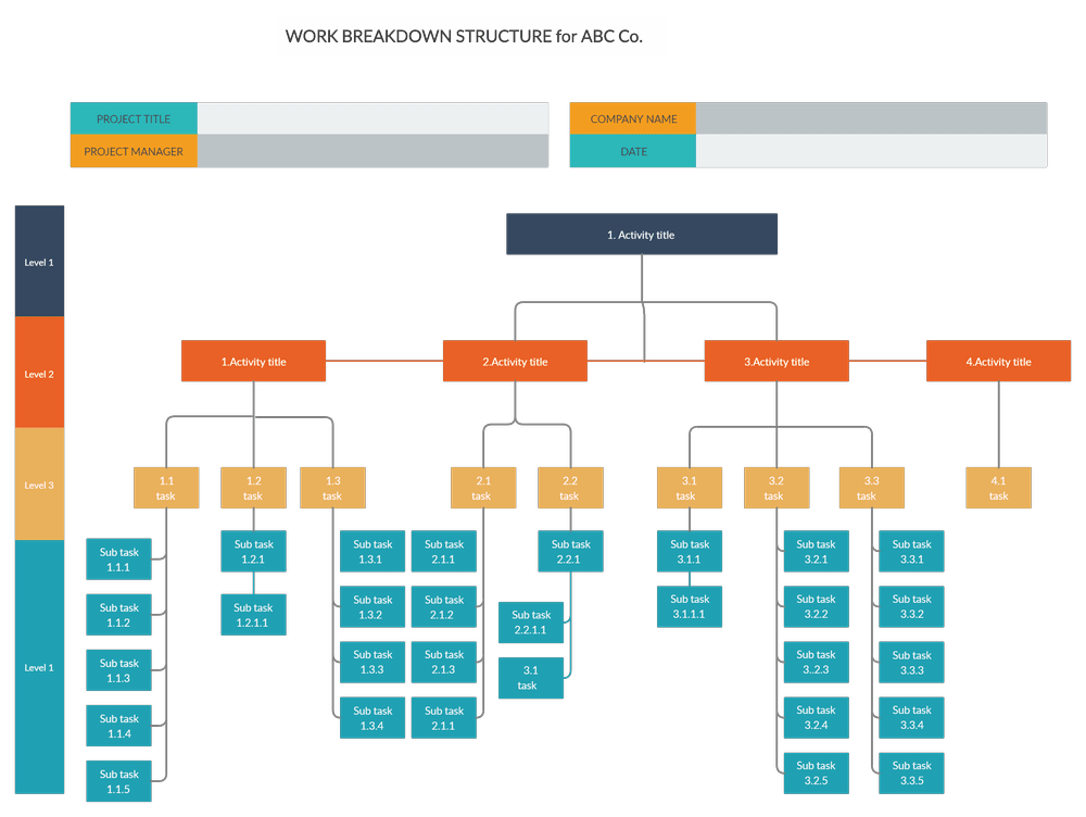An Overview of Work Breakdown Structures — Bob Stanke | Learning in Public