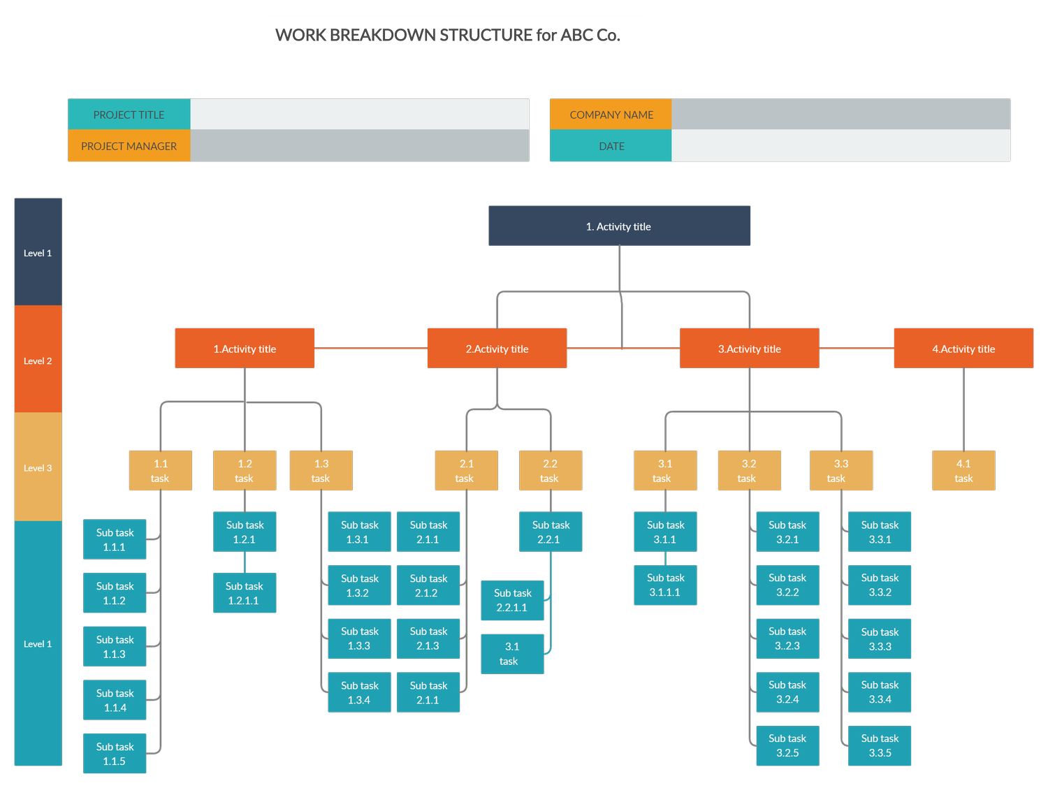 An Overview of Work Breakdown Structures — Bob Stanke | Learning in Public