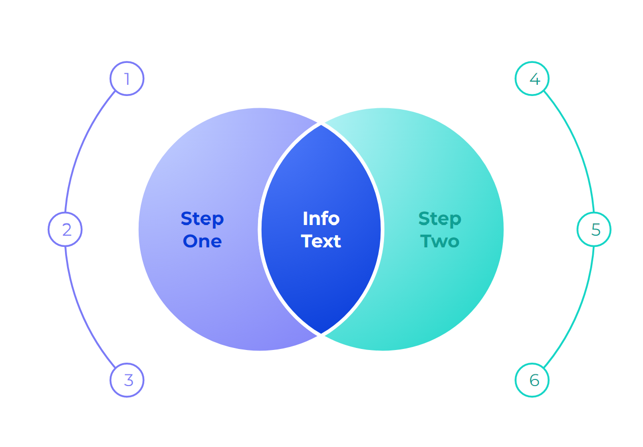 Venn Diagrams: An Effective Way to Show Relationships in Business — Bob ...