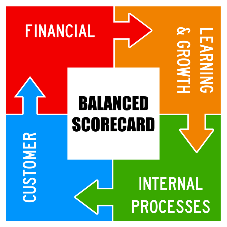 The Balanced Scorecard: Balancing Financial and Non-Financial ...