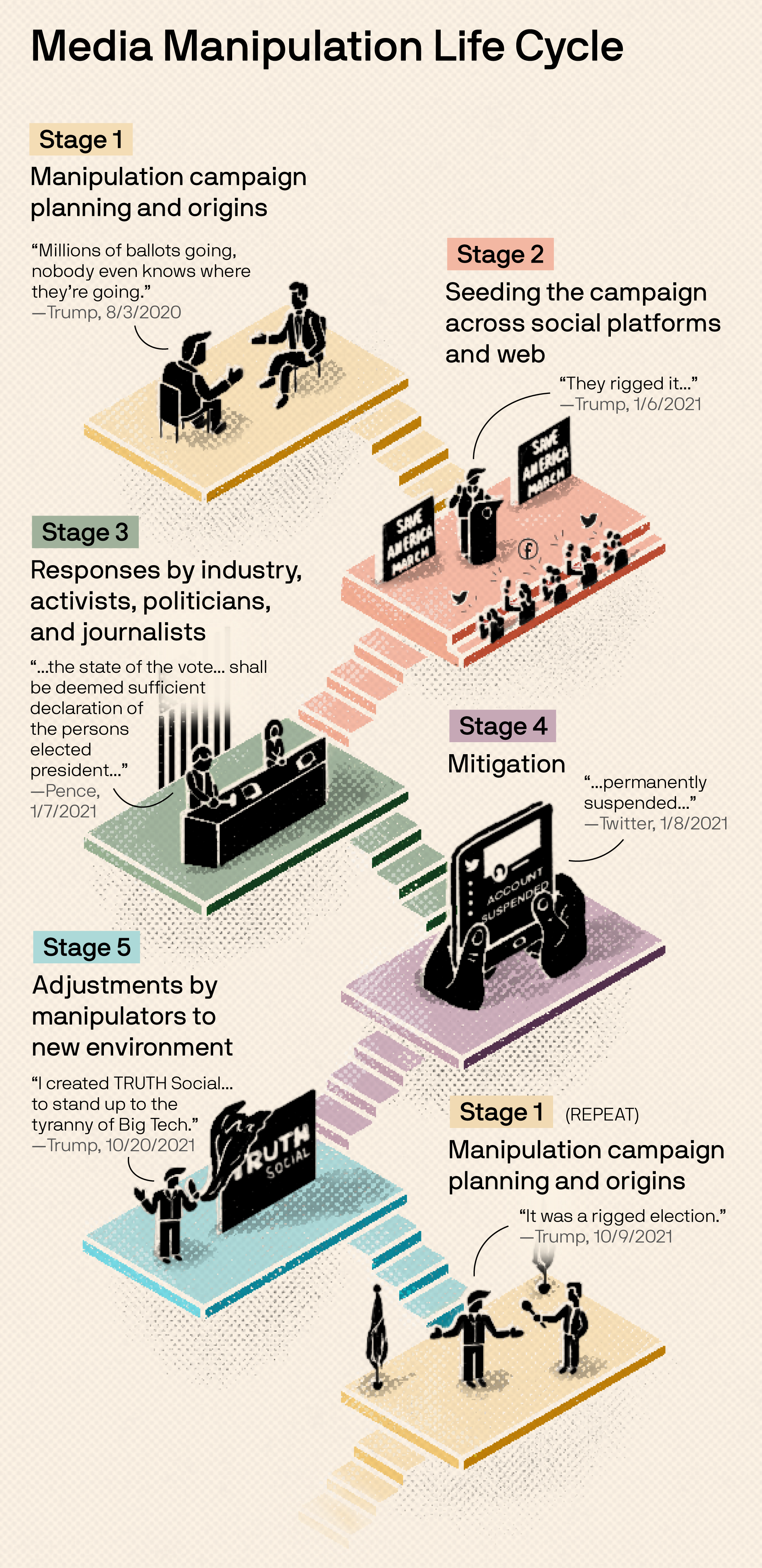 Illustrations examples by a Freelance Data Visualization and ...