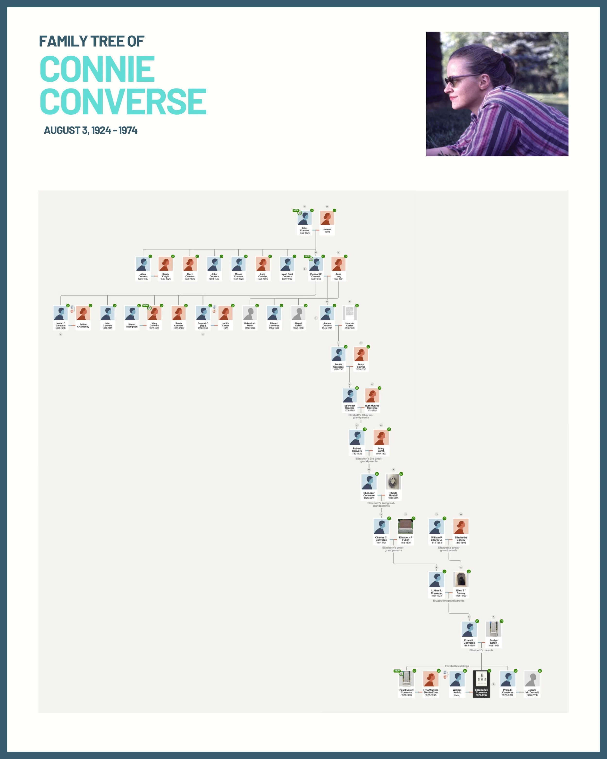 Family Tree — Converse Family