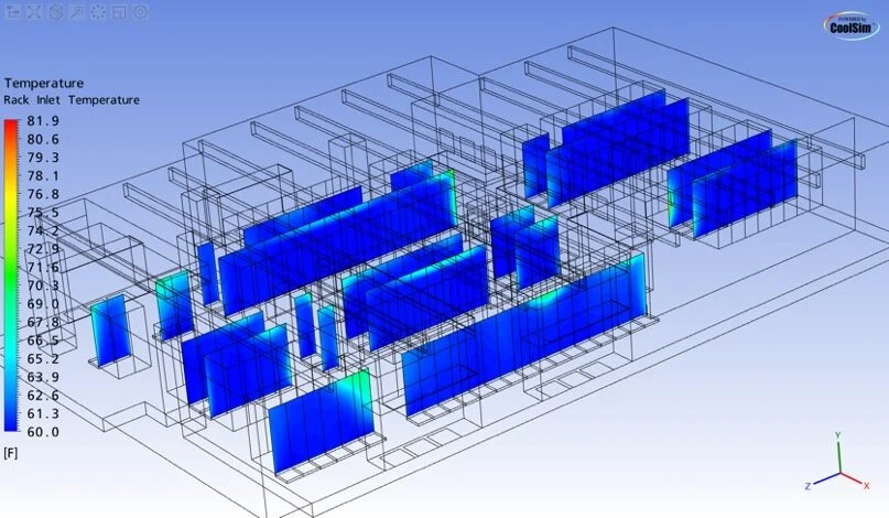 Capacity Plan/CFD Model — FODERE