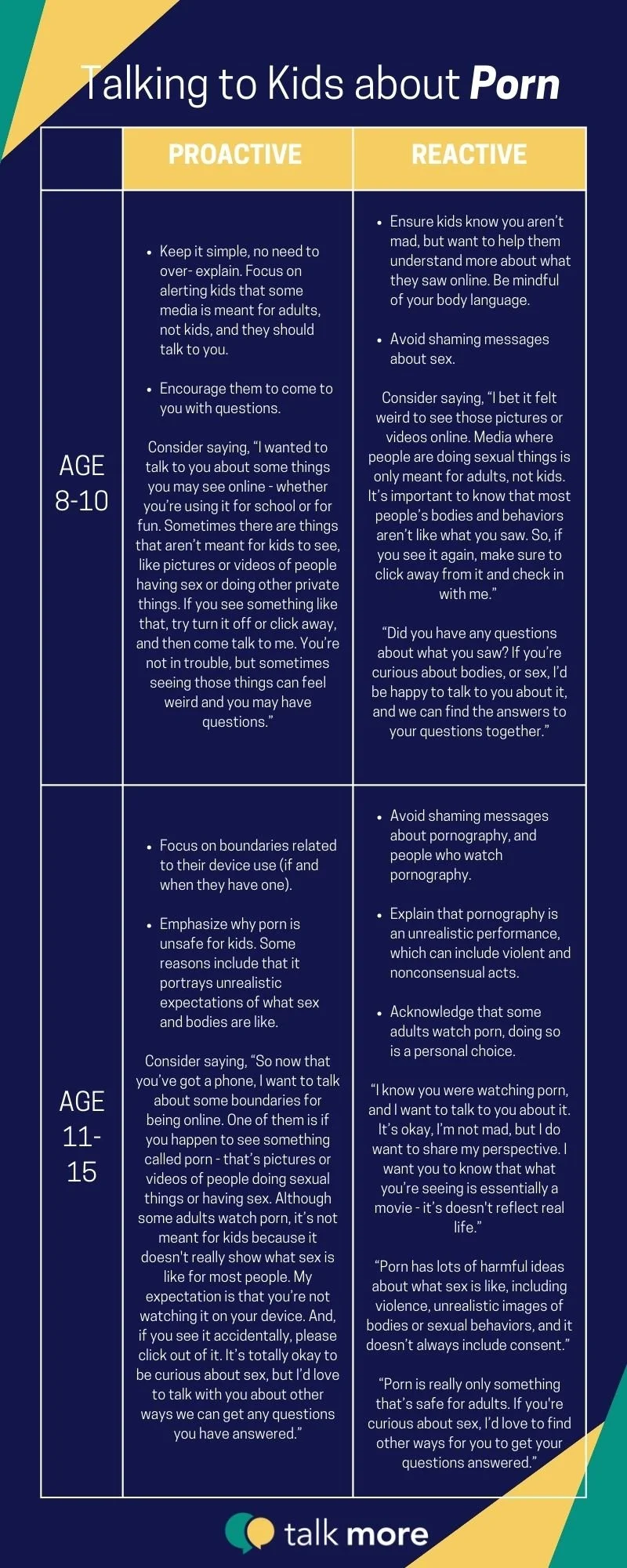 Takling to Kids about Porn (Part 2) — Talk More: Positive & Proactive ...