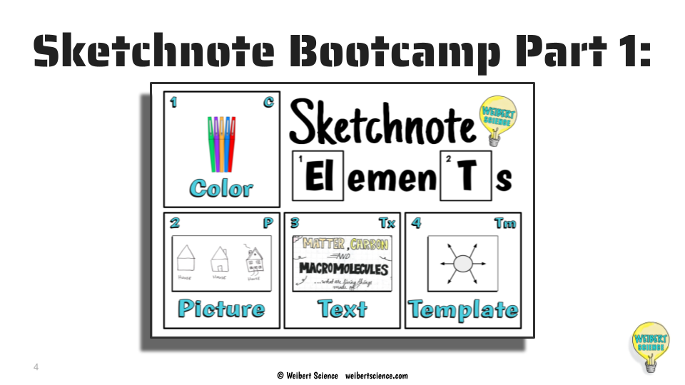 Sketchnote Bootcamp — Weibert Science