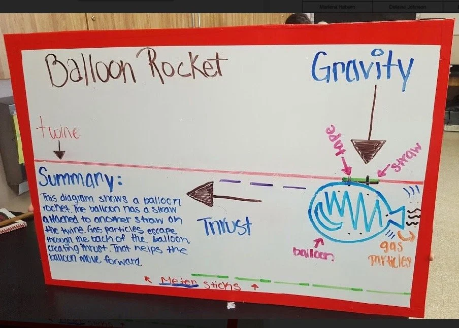 Using Large Whiteboards In Science Classrooms — Weibert Science