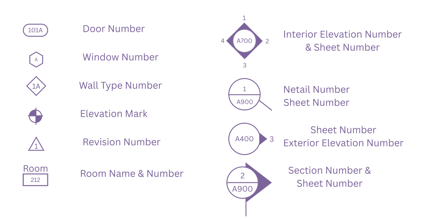 Floor Plan 101: Your Guide to Symbols, Scale & Space — Jane Draws Plans