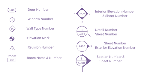 Floor Plan 101: Your Guide to Symbols, Scale & Space — Jane Draws Plans