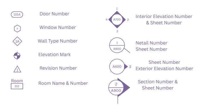 Floor Plan 101: Your Guide to Symbols, Scale & Space — Jane Draws Plans
