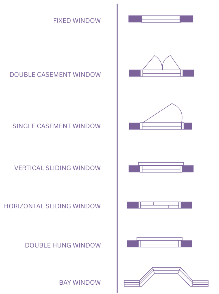 Floor Plan 101: Your Guide to Symbols, Scale & Space — Jane Draws Plans