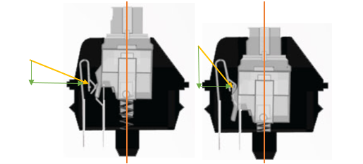A Better Beginner’s Guide to Force Curves — ThereminGoat's Switches