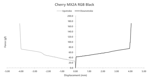 A Better Beginner’s Guide to Force Curves — ThereminGoat's Switches