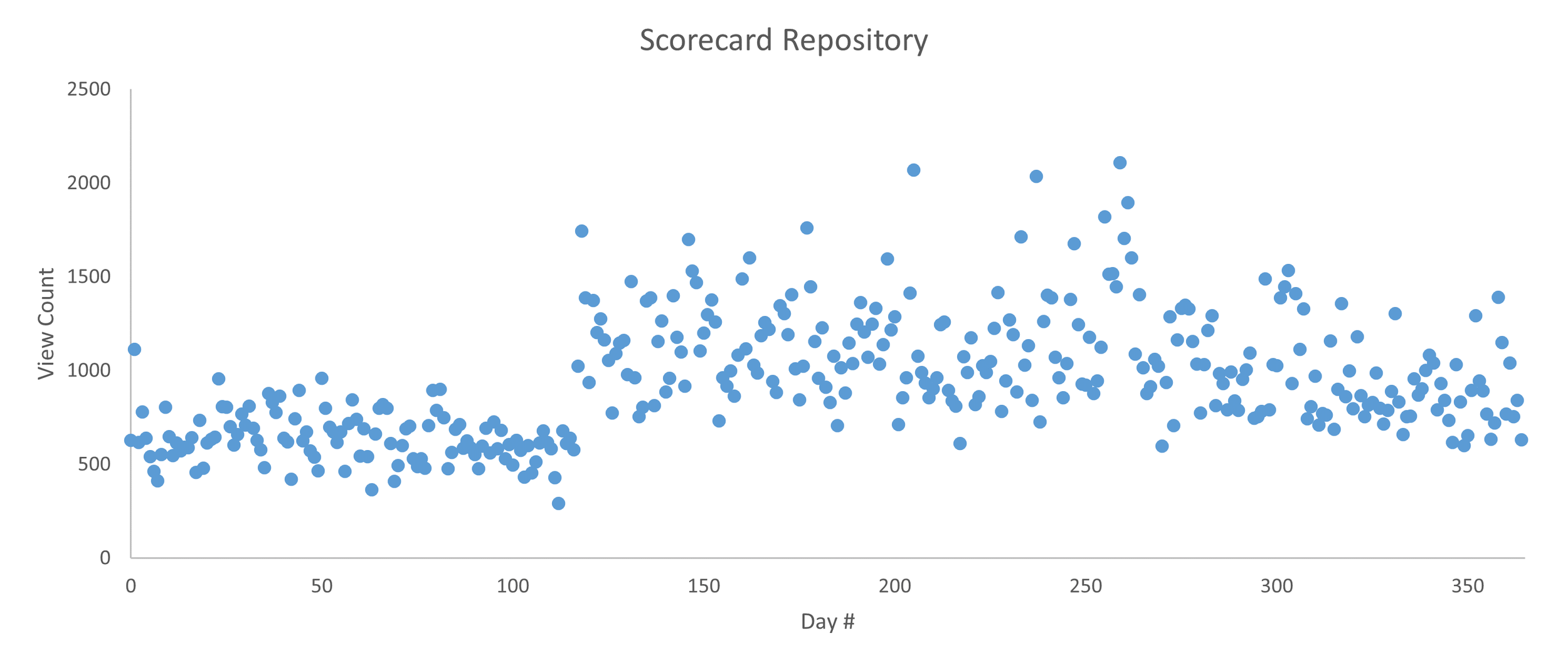 Meta Update VI — ThereminGoat's Switches