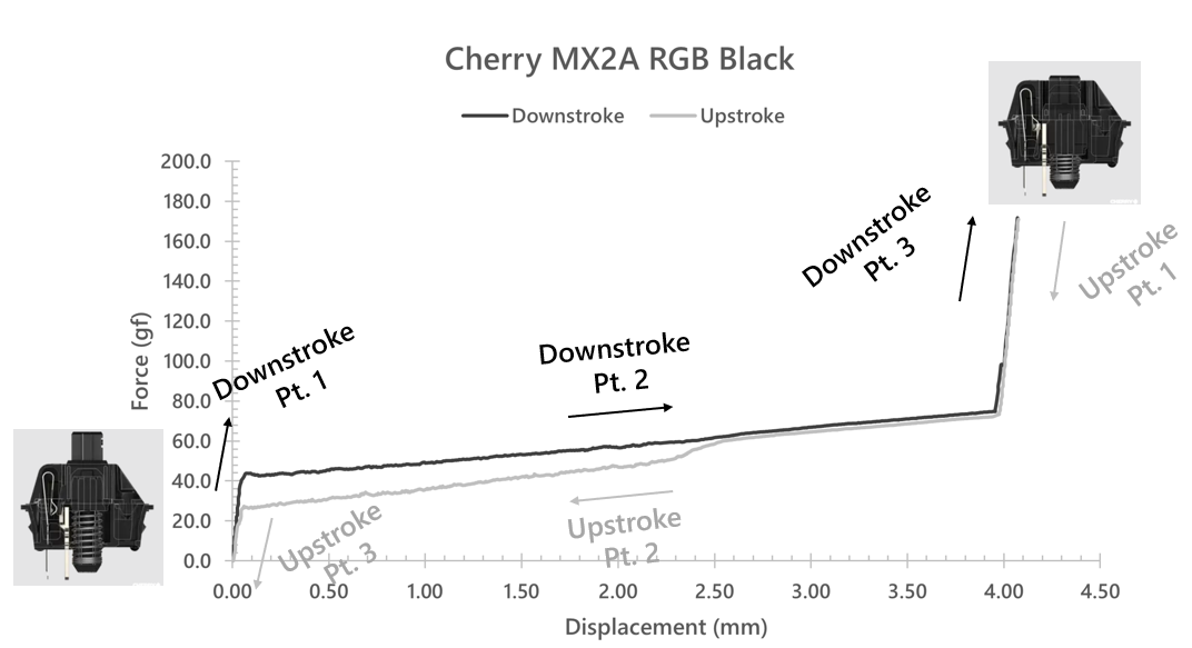 A Better Beginner’s Guide to Force Curves — ThereminGoat's Switches