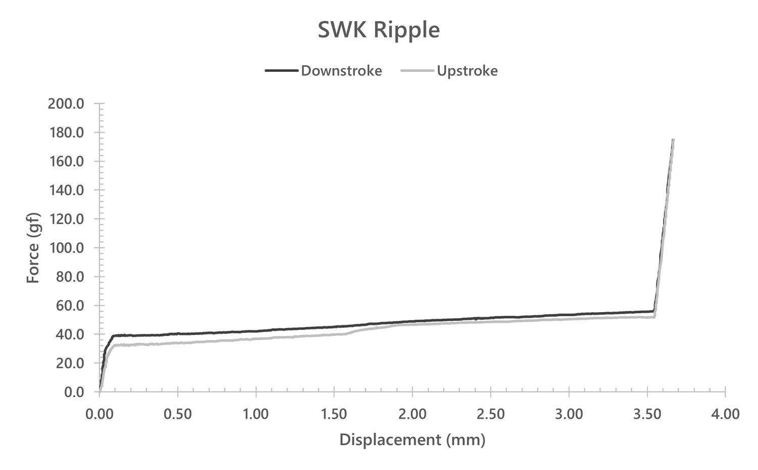 SWK Ripple Switch Review — ThereminGoat's Switches