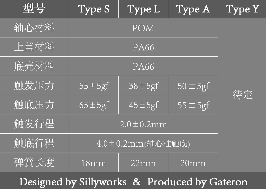 Sillyworks x Gateron Type R Switch Review — ThereminGoat's Switches