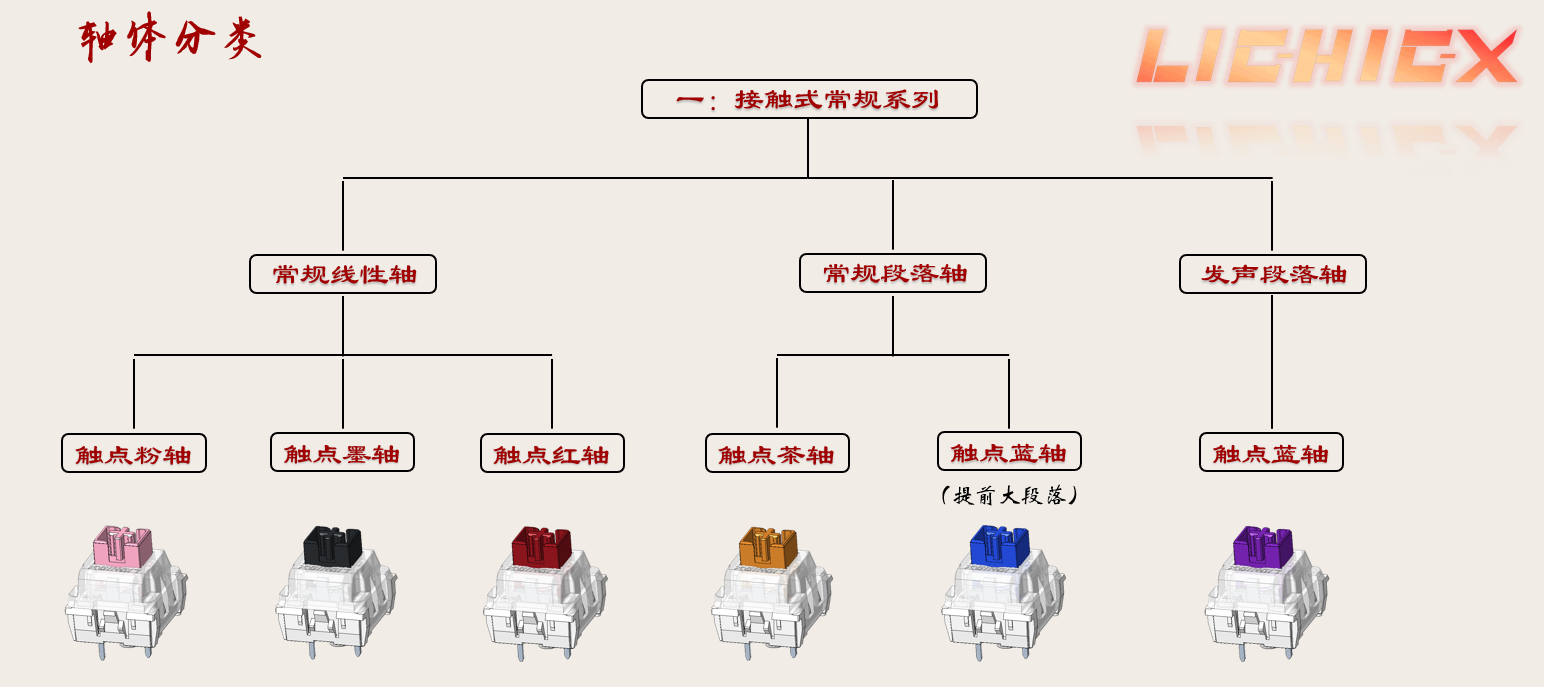 2023 Manufacturer Update — ThereminGoat's Switches