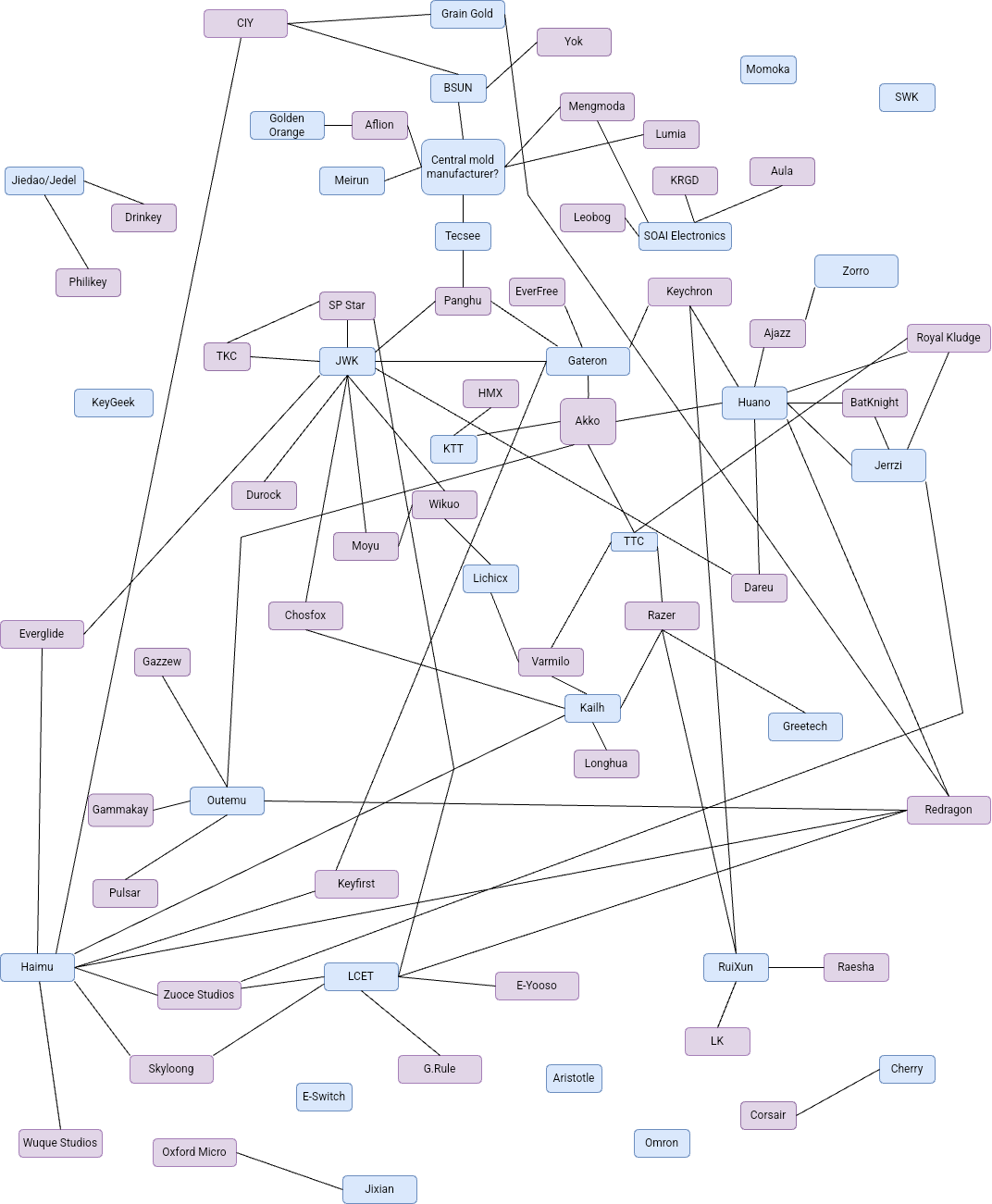 SWK Ripple Switch Review — ThereminGoat's Switches