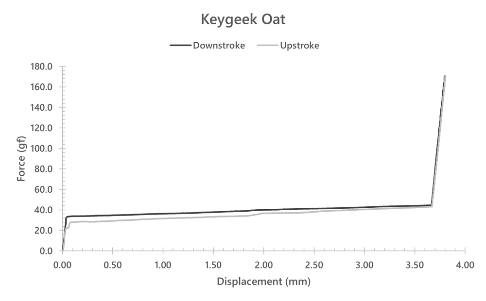 Keygeek Oat Switch Review — ThereminGoat's Switches